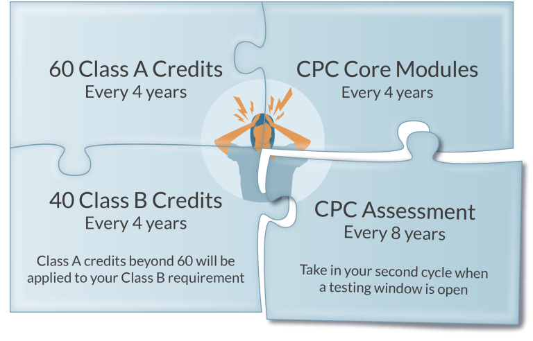 CRNA Continuing Education (CE) Courses | APEX Anesthesia