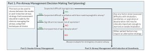 Latest ASA Difficult Airway Algorithm Guidelines: What's New?