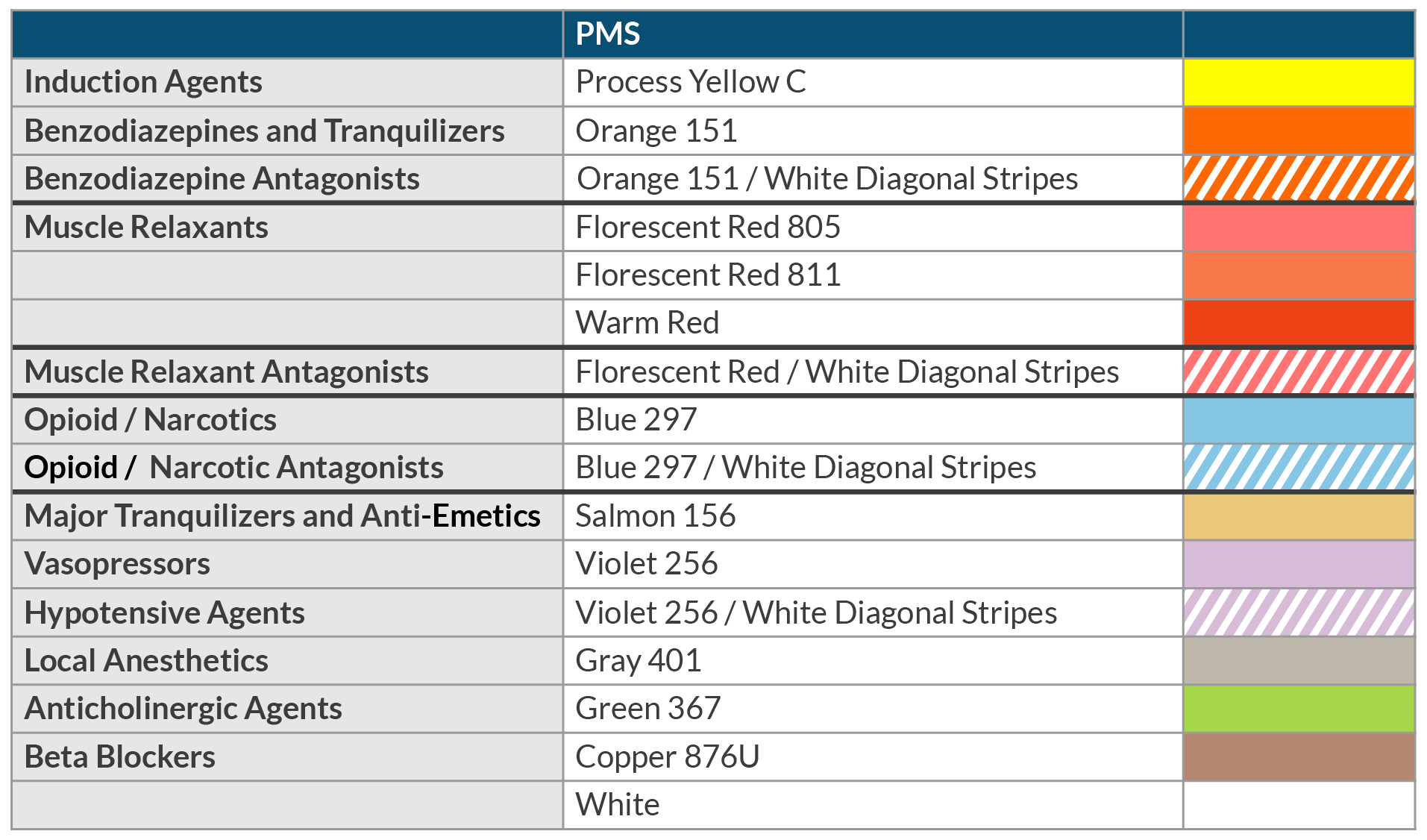Are Color-Coded Medication Labels Helping or Hurting?