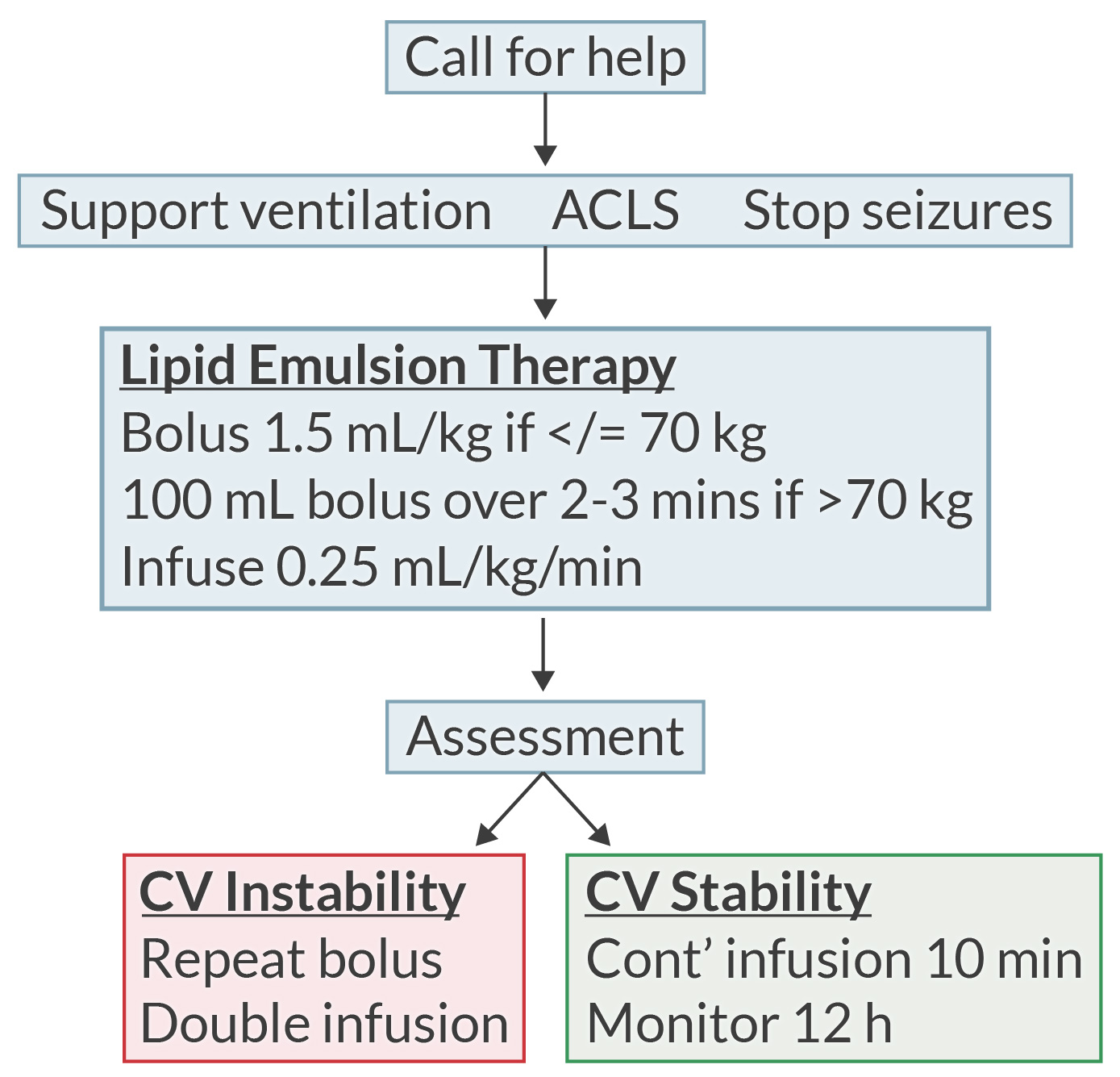 Local Anesthetic Toxicity in Pediatric Dental Patients