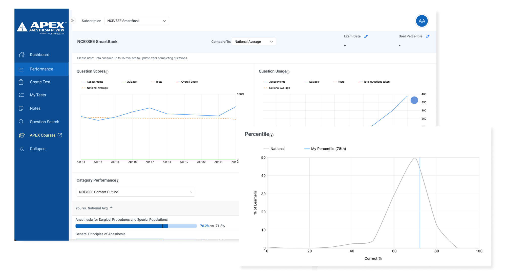NCE/SEE Add-On Group Buy- 20 | APEX Anesthesia | Board Review, CRNA ...