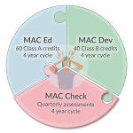 What Every CRNA Needs to Know about the MAC Program