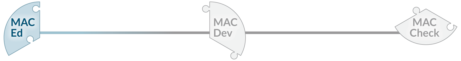 What Every CRNA Needs to Know about the MAC Program