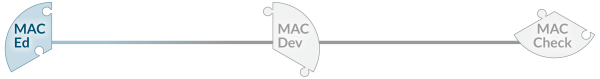What Every CRNA Needs to Know about the MAC Program