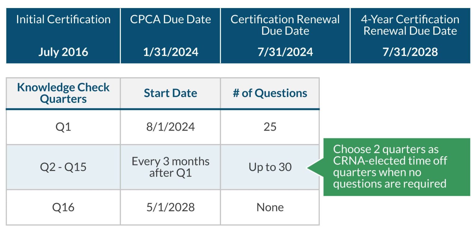 What Every CRNA Needs to Know about the MAC Program