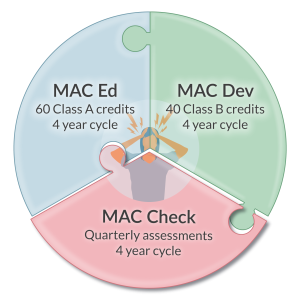 CRNA Recertification Requirements Explained