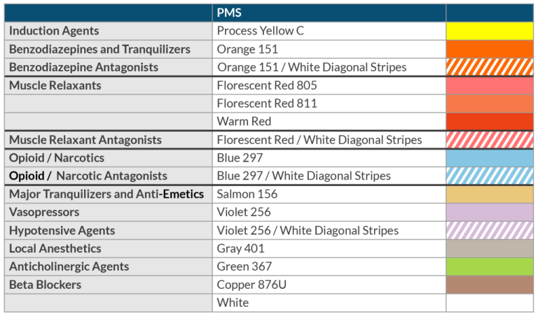Are Color-Coded Medication Labels Helping or Hurting?